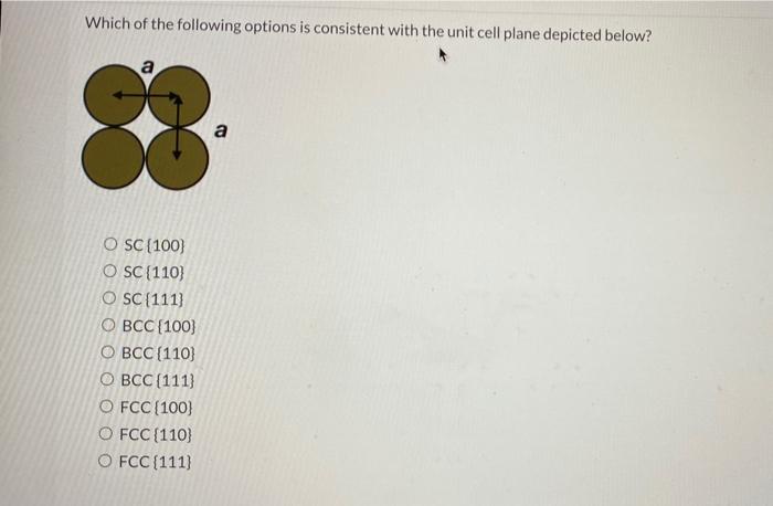 Solved Which of the following options is consistent with the | Chegg.com