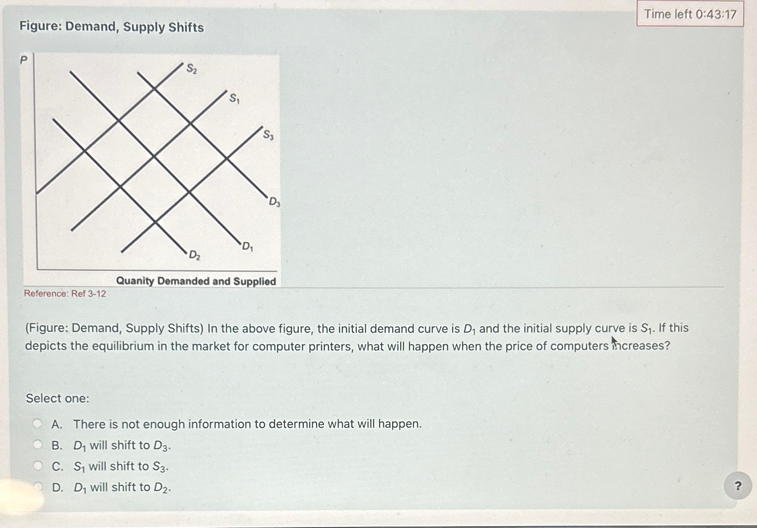 Solved Figure: Demand, Supply Shifts\\nTime left | Chegg.com
