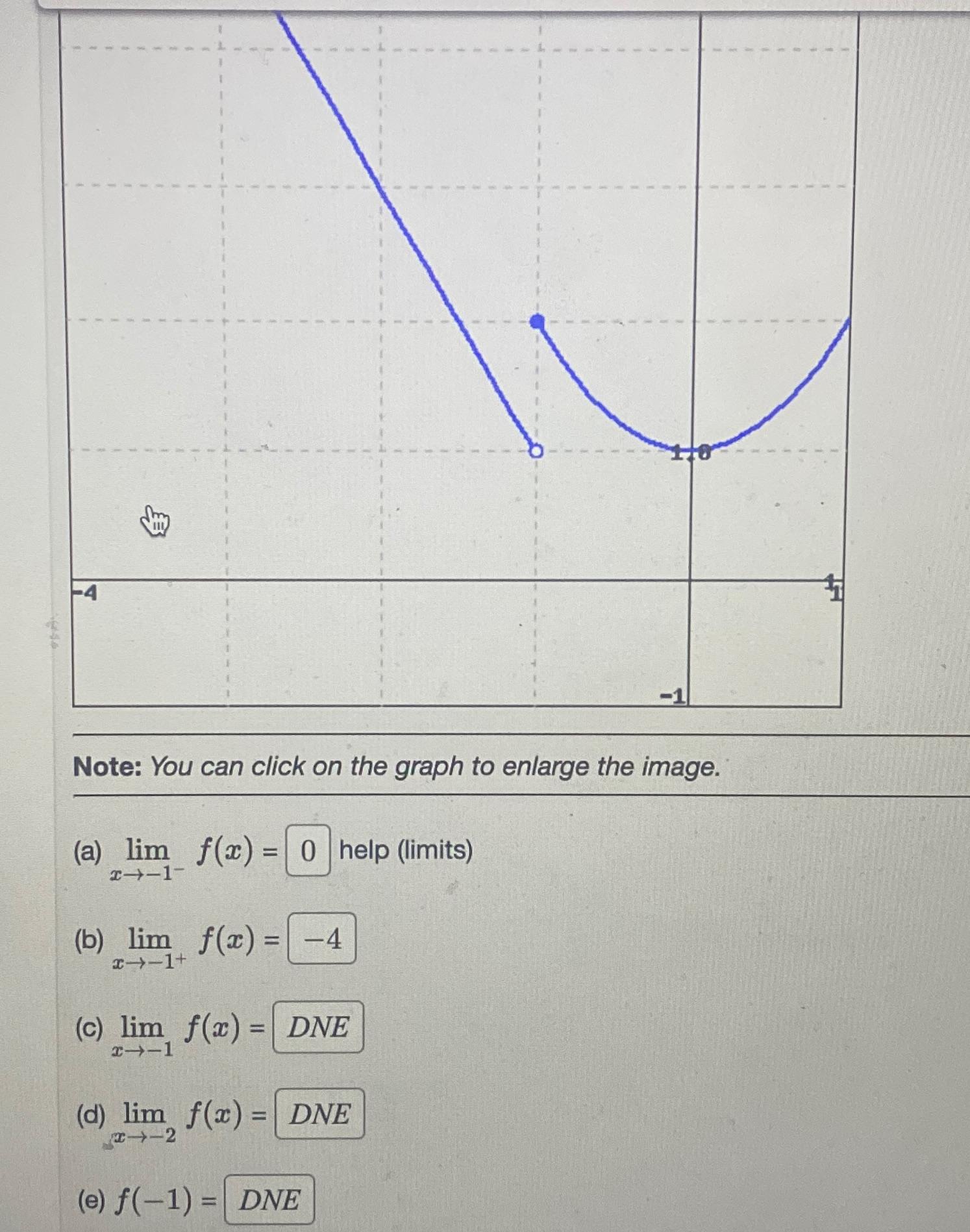 Solved Note: You can click on the graph to enlarge the | Chegg.com