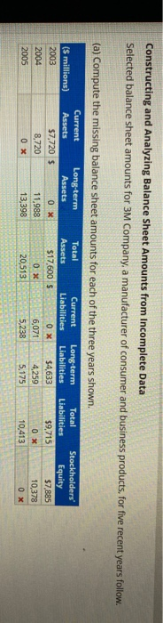 Solved Constructing and Analyzing Balance Sheet Amounts from | Chegg.com