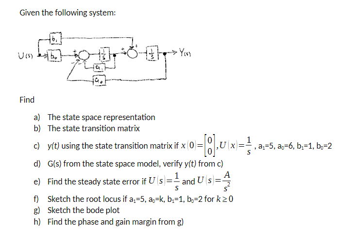 Given the following system:Finda) ﻿The state space | Chegg.com