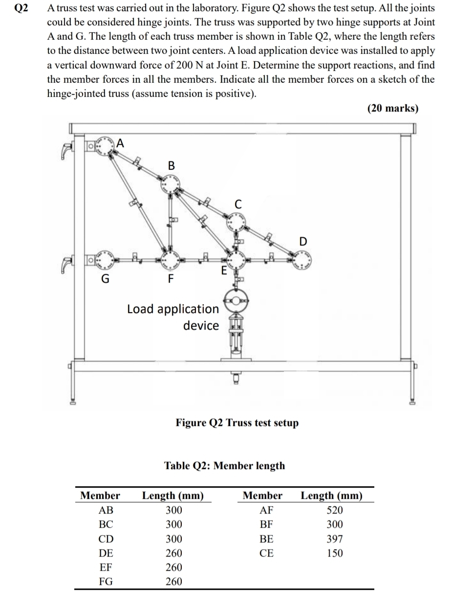 Solved Q2 ﻿A truss test was carried out in the laboratory. | Chegg.com