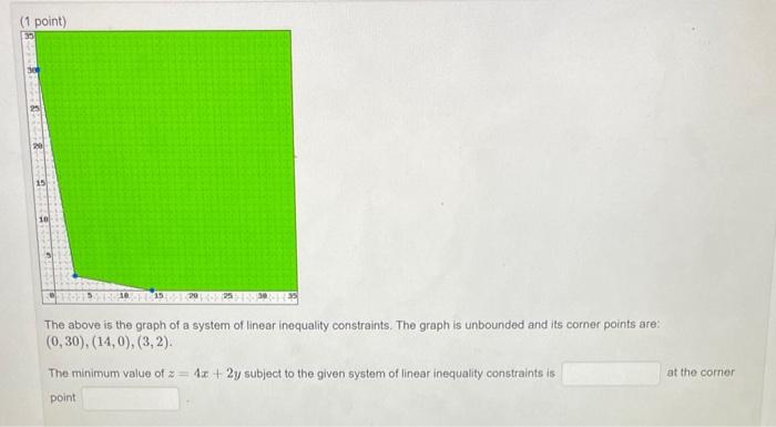 Solved The above is the graph of a system of linear | Chegg.com