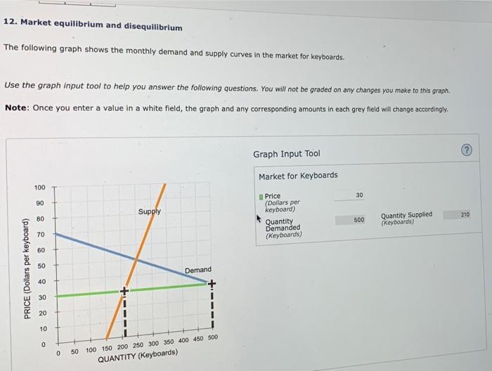 Solved 12. Market equilibrium and disequilibrium The | Chegg.com