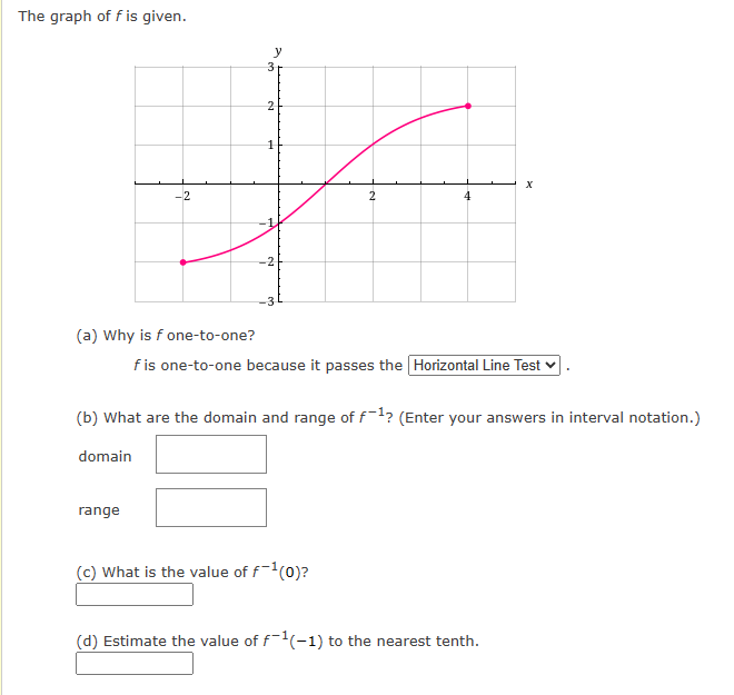 Solved The graph of f ﻿is given.(a) ﻿Why is f ﻿one-to-one?f | Chegg.com