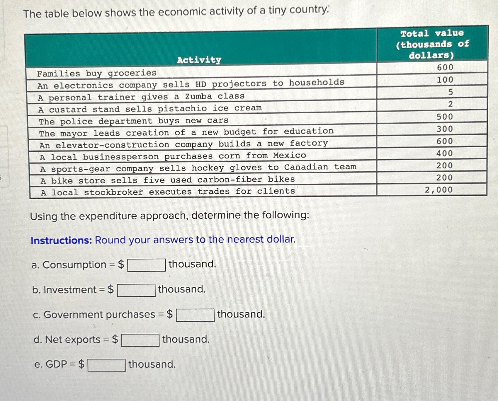 Solved The table below shows the economic activity of a tiny | Chegg.com