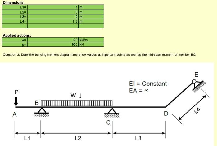 Solved This question is about sway and non sway analysis and | Chegg.com
