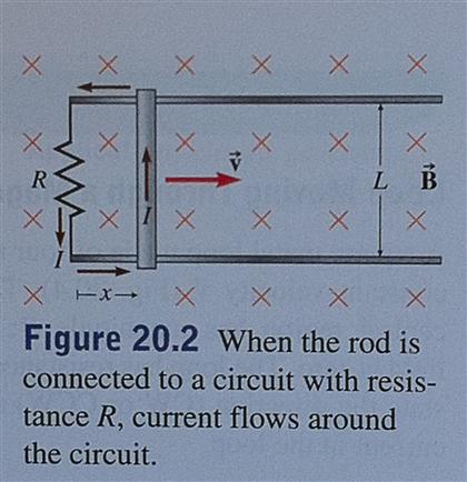 Solved When the rod is connected to a circuit with | Chegg.com