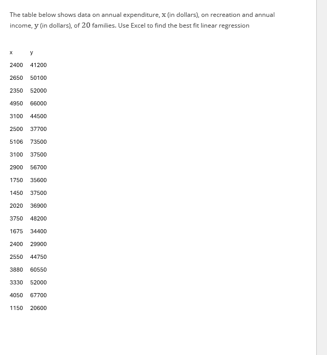 Solved The table below shows data on annual expenditure, | Chegg.com