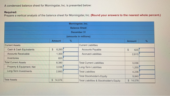 Solved A condensed balance sheet for Morningstar, Inc. is | Chegg.com