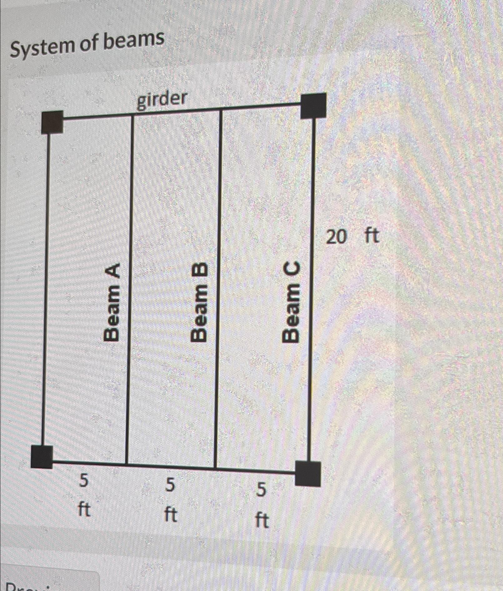 Solved If beam c has a uniformly distributed load of W=100 | Chegg.com