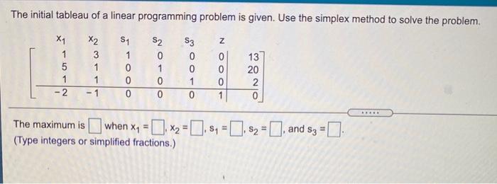 Solved The initial tableau of a linear programming problem | Chegg.com