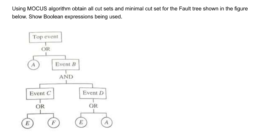 Solved Using MOCUS algorithm obtain all cut sets and minimal | Chegg.com