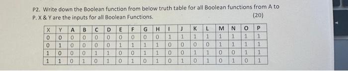 Solved P2. Write down the Boolean function from below truth | Chegg.com