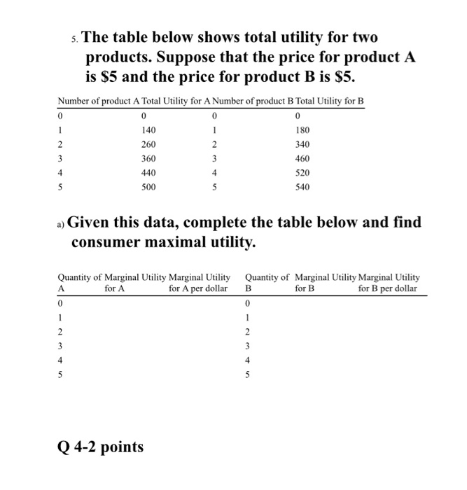 Solved 5. The table below shows total utility for two | Chegg.com