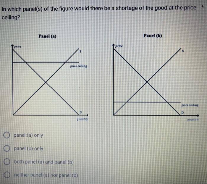 Solved When a binding price ceiling is imposed on a market | Chegg.com