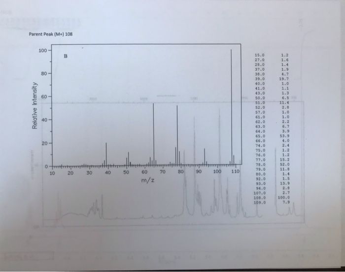 Solved Annotate the spectra (IR, Mass Spec, 1H NMR, and 13C | Chegg.com