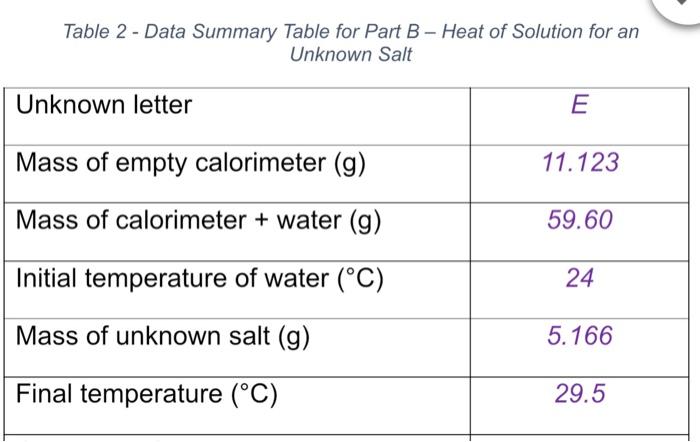 Solved Table 2 - Data Summary Table for Part B - Heat of | Chegg.com