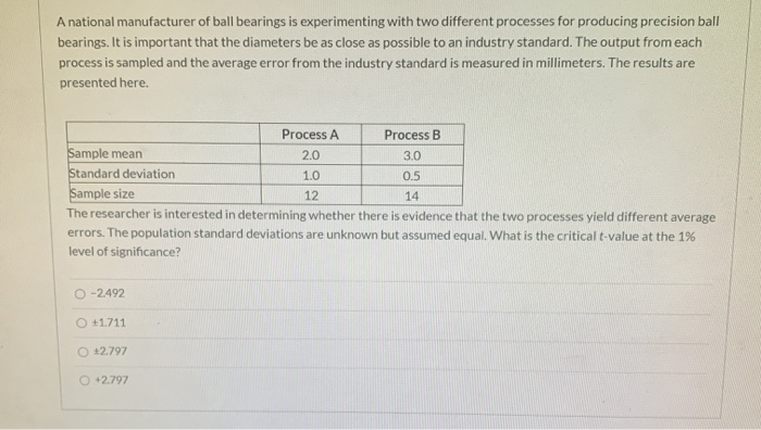Solved A national manufacturer of ball bearings is | Chegg.com