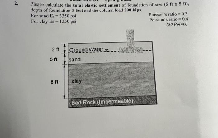 Solved Please calculate the total elastic settlement of | Chegg.com