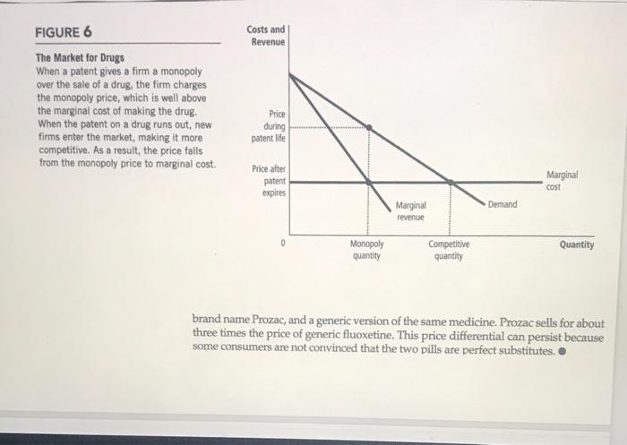 Solved "MONOPOLY DRUGS VERSUS GENERIC DRUGS" CASE STUDY | Chegg.com