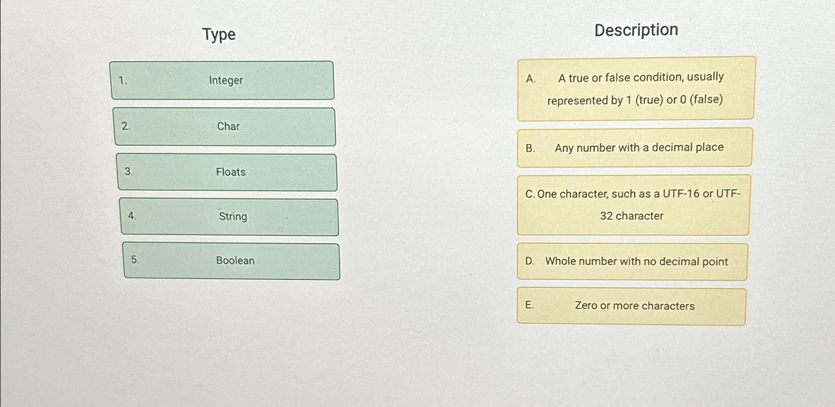 Solved TypeIntegerChar3. ﻿Floats4. ﻿String5. | Chegg.com