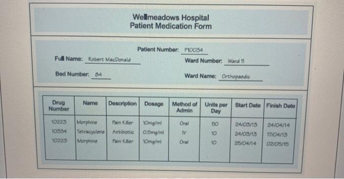 Solved Wellmeadows Hospital Patient Medication Form Patient | Chegg.com