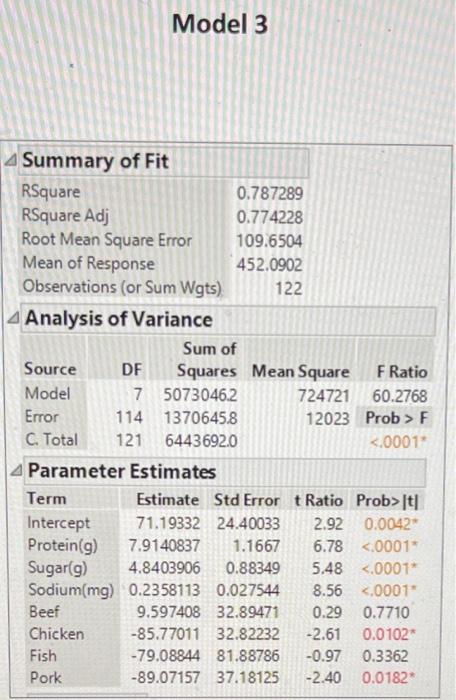 Solved Model 1 Model 2Model 3In Model 2, interpret the | Chegg.com