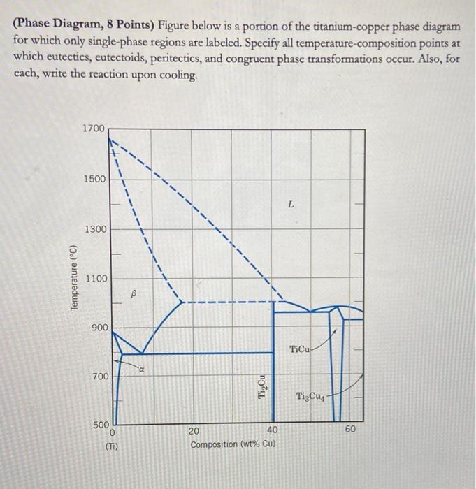 Solved (Phase Diagram, 8 Points) Figure below is a portion | Chegg.com