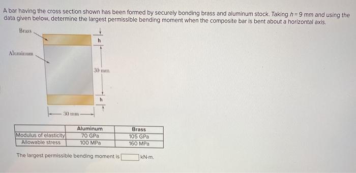 Solved A bar having the cross section shown has been formed | Chegg.com