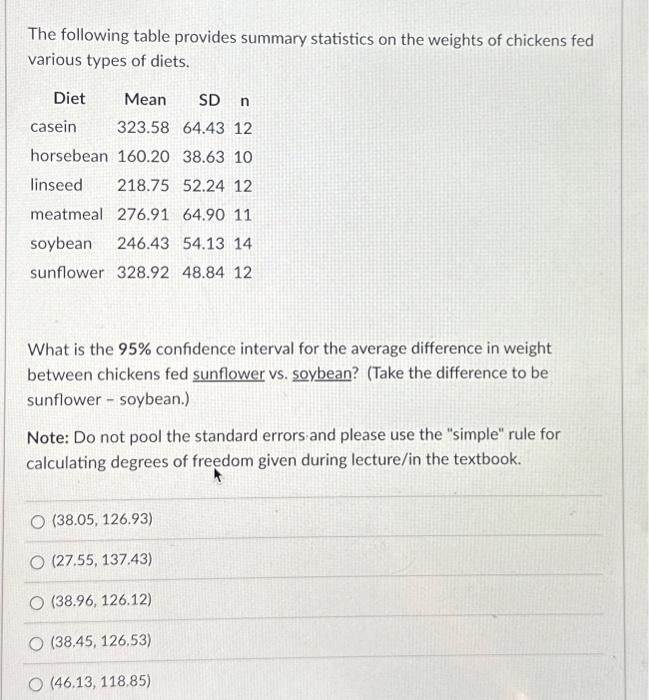 Solved The following table provides summary statistics on | Chegg.com