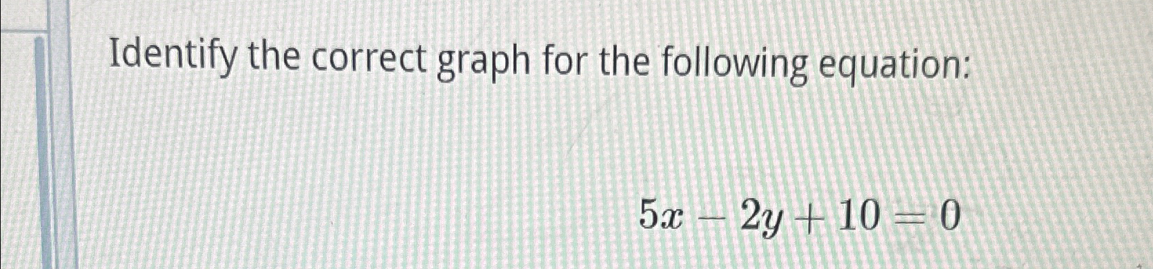 Solved Identify the correct graph for the following | Chegg.com