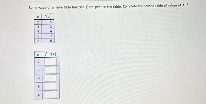 Solved Some value of an invertible function f are given in | Chegg.com