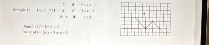 Solved uple 12 Graph f(x)=⎩⎨⎧5x∣4−x if −5≤x