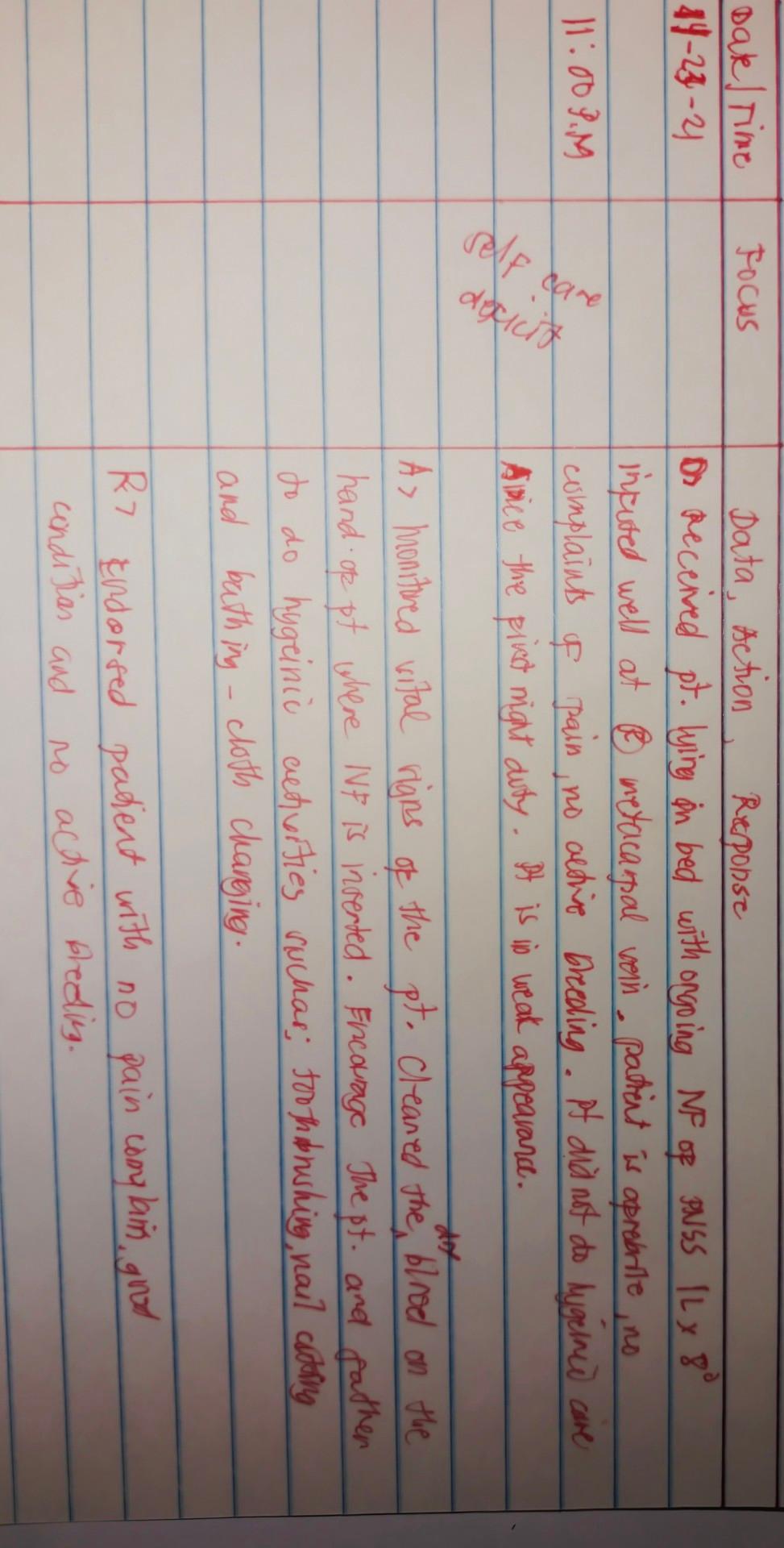 Solved Time Date 11- 2) - 2) Focus Data Action , Response | Chegg.com