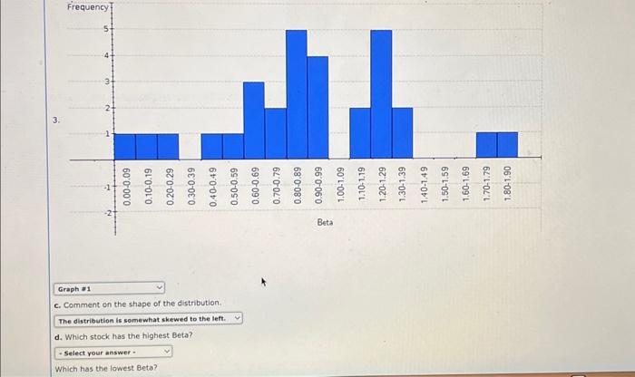Solved The term "beta" refers to a measure of a stock's | Chegg.com