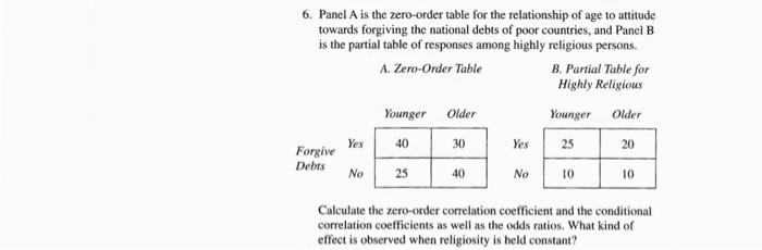 Solved 6 Calculate The Zero Order Correlation Coefficient