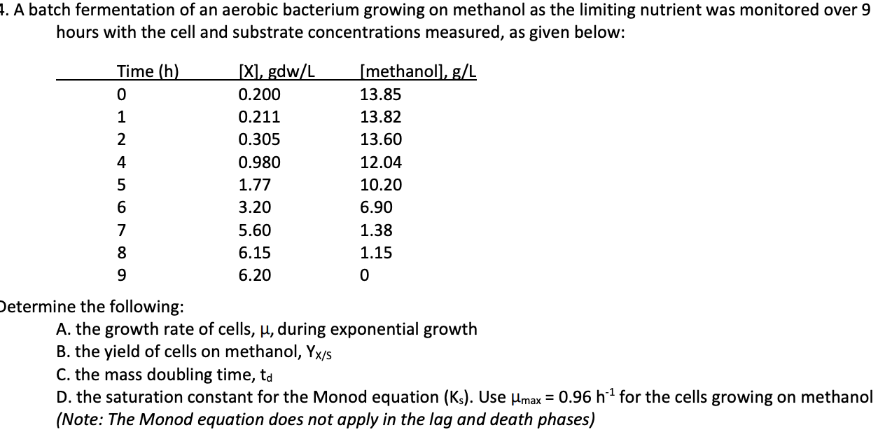 Solved A batch fermentation of an aerobic bacterium growing | Chegg.com