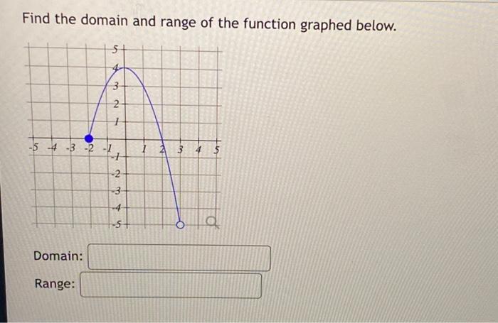 Solved Find the domain and range of the function graphed | Chegg.com