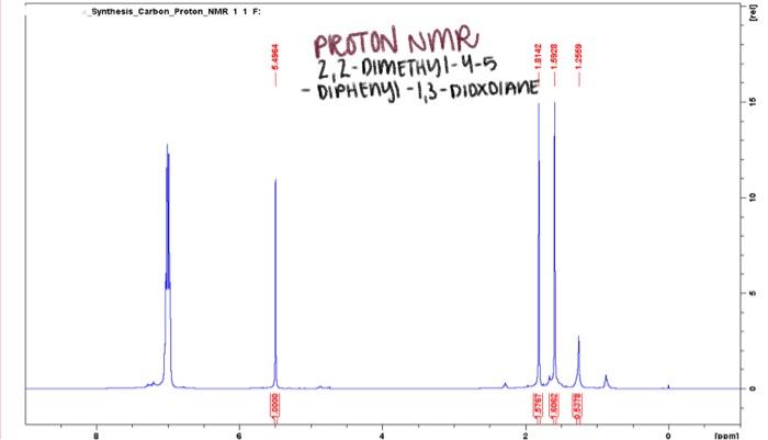 Solved 2,2-DImETHYI - 4,5-DIPHENYI 1,3-DIDxUIAnE | Chegg.com