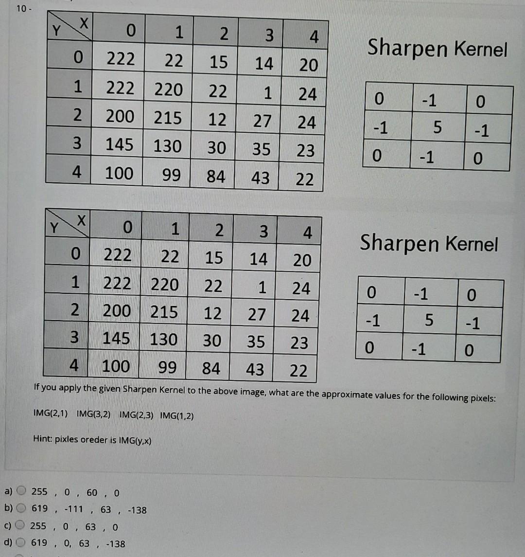 Solved 10 - Х Y 0 1 2 3 4 Sharpen Kernel 0 222 22 15 14 20 1 | Chegg.com