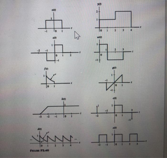 Solved 1 2.40 Consider the continuous-time signals depicted | Chegg.com