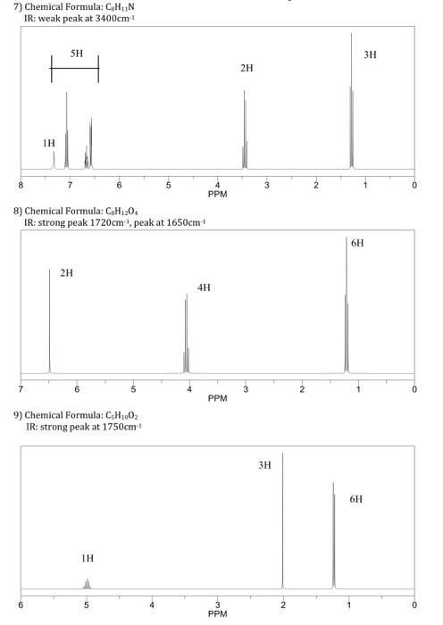 Solved 7) Chemical Formula: C8H11 N IR: weak peak at 3400 | Chegg.com