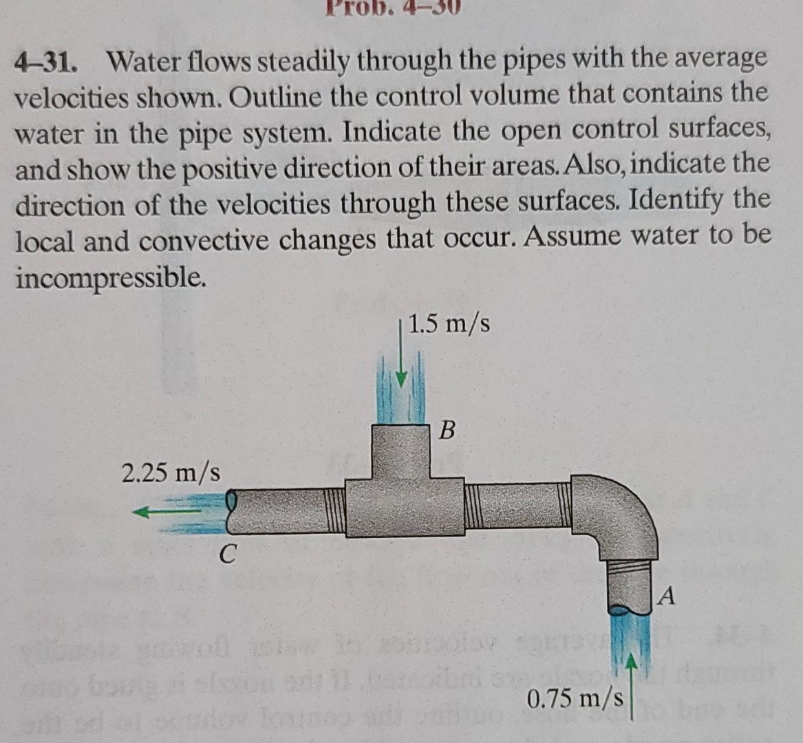 Solved Prob. 4–31. Water flows steadily through the pipes | Chegg.com