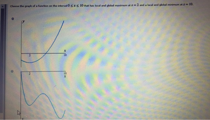 Solved Choose the graph of a function on the interval 0 SXS | Chegg.com