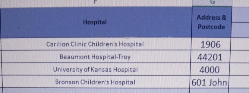 For 4 hospitals, SWOT Analysis For each hospital find | Chegg.com