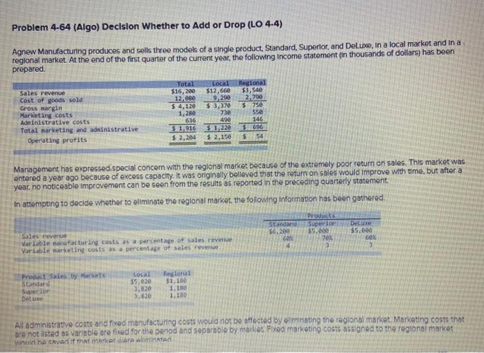 Solved Problem 4-64 (Algo) Decision Whether to Add or Drop | Chegg.com