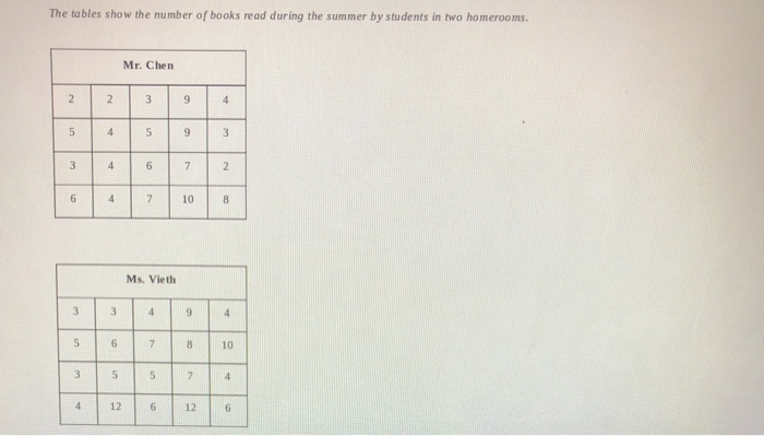 Solved Question 11 (5 points) Describe the shape of the data | Chegg.com