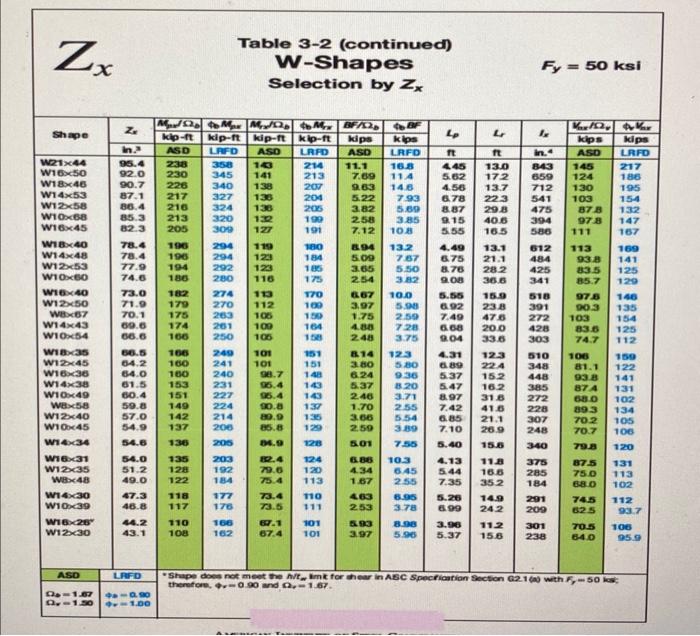 Solved Select the lightest W section to carry uniform | Chegg.com