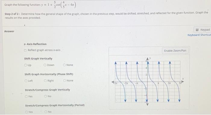 Solved Graph the following function: y = 1 + 2 cot($*- 4x) | Chegg.com